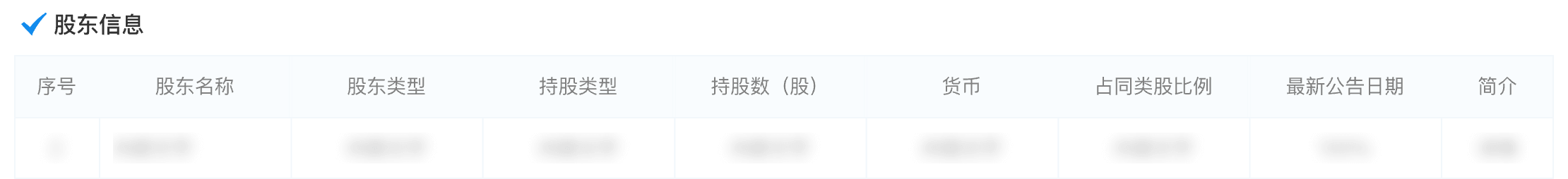 ROADGET BUSINESS PTE. LTD. - 企查查