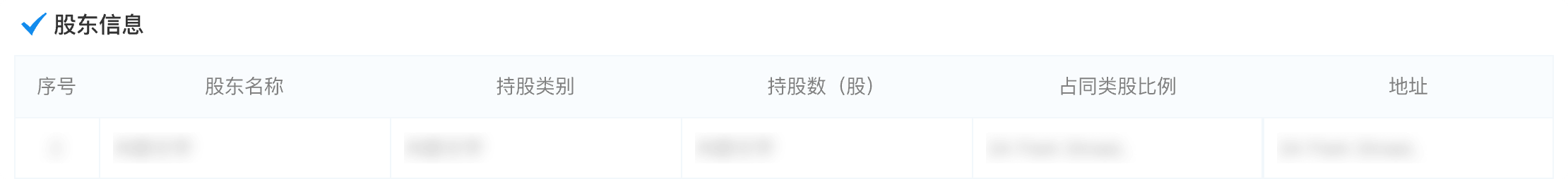 FINESS HEALTHCARE GROUP COMPANY LIMITED - 企查查